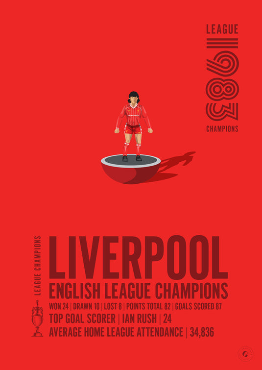 Buy Liverpool 1983 English League Champions Posters Online