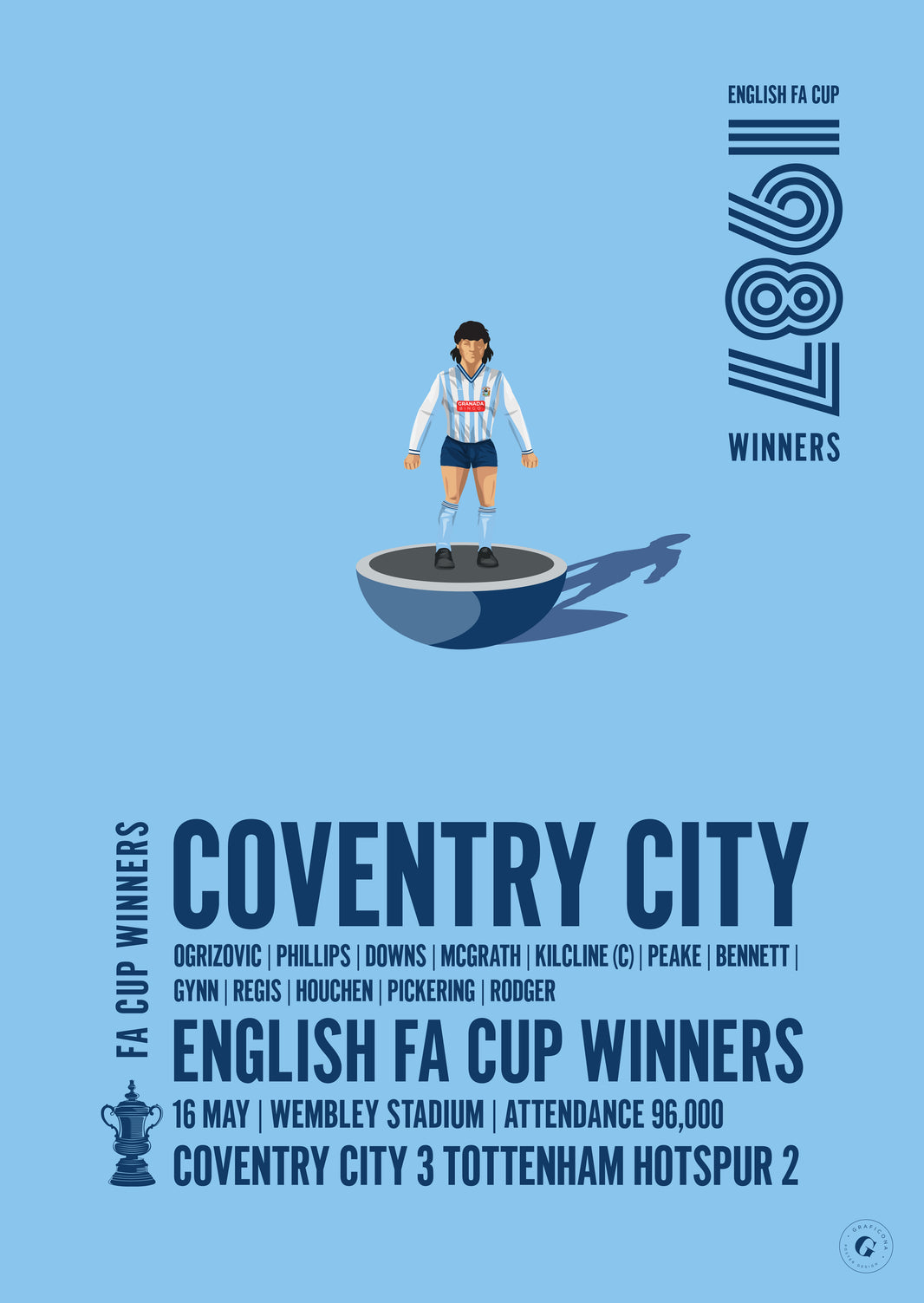 Coventry City FA Cup Winners 1987 – Premium Retro Football Print